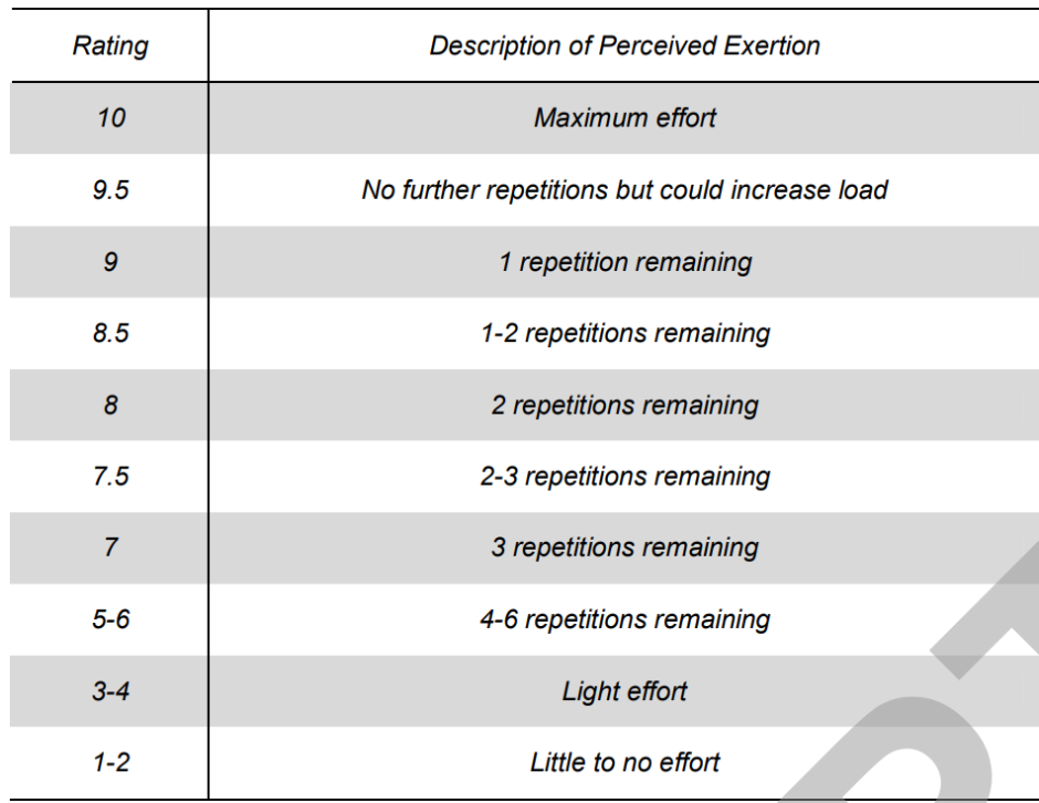 RPE RIR %1RM オートレギュレーション Autoreguration